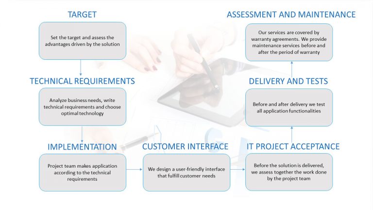 Nextep Technologies » IT Services